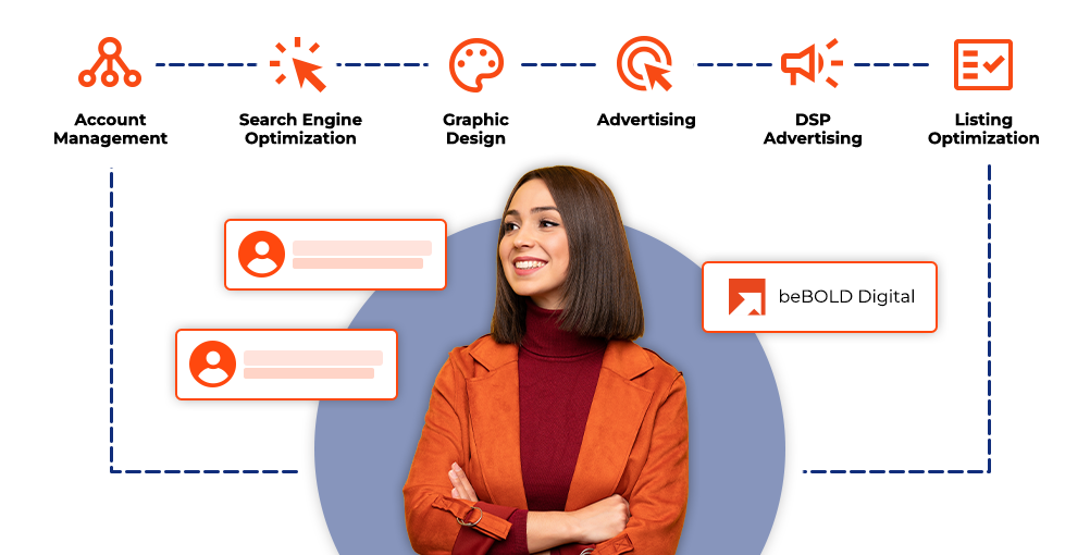 Amazon Agency - Full Service Amazon Marketing Agency